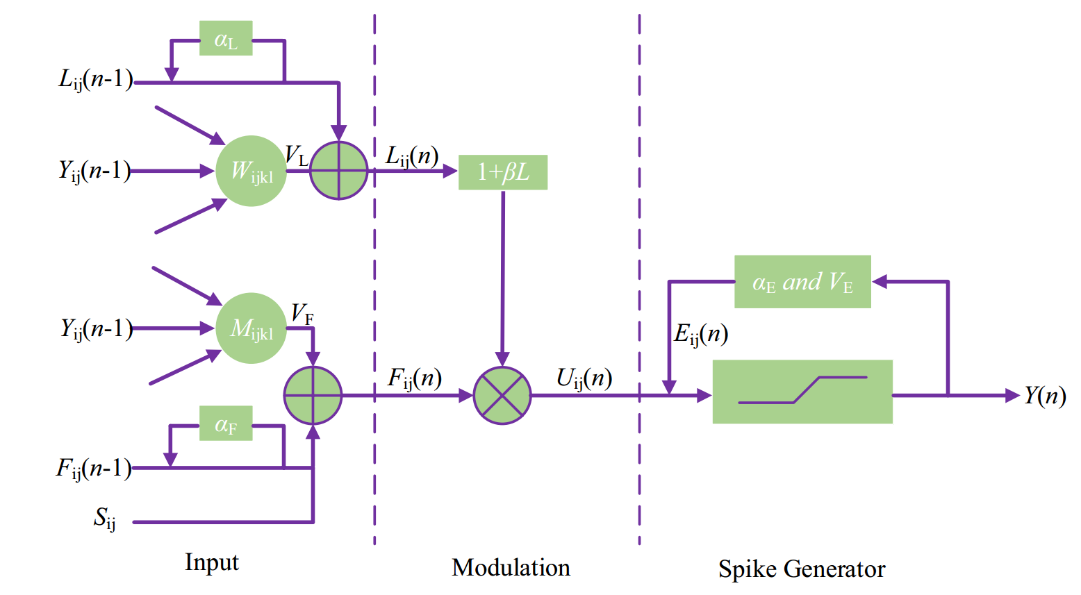 An Overview of Image Segmentation Based on Pulse‑Coupled Neural Network - 技术分享